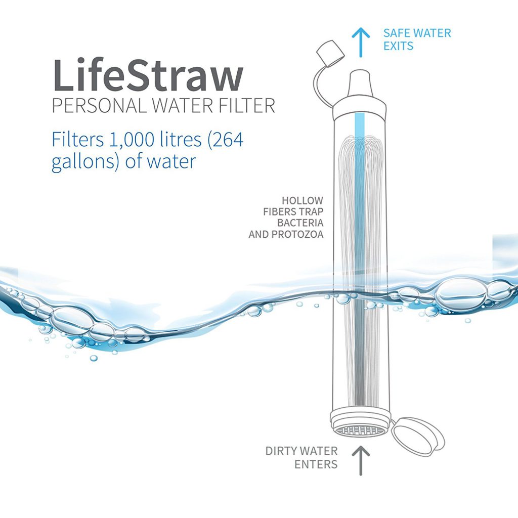 LifeStraw Personal Water Filter – Pros Cons Shopping